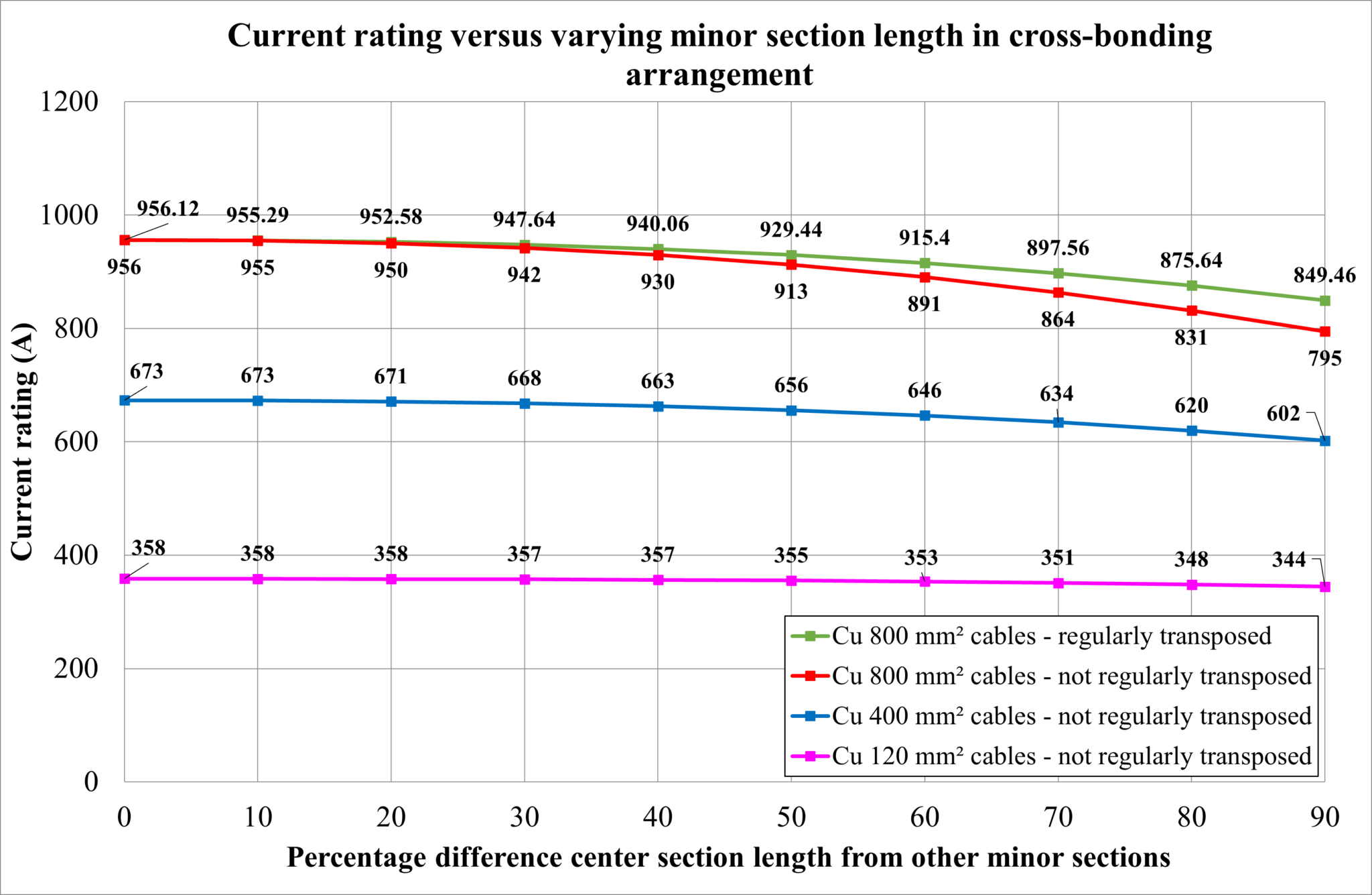 High Voltage Power Cable Current Ratings - ELEK Software