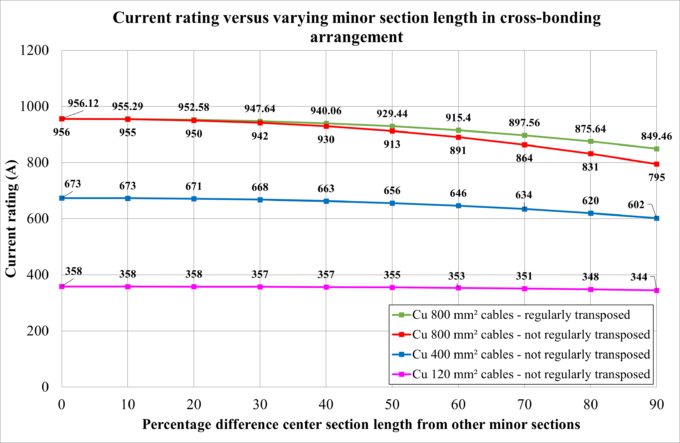 High Voltage Power Cable Current Ratings - ELEK Software
