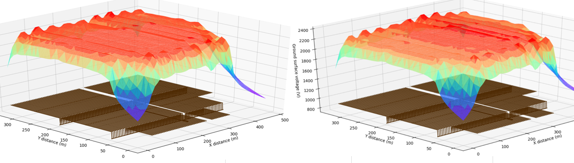 Grounding Conductor Selection for Utility-scale Solar Farms