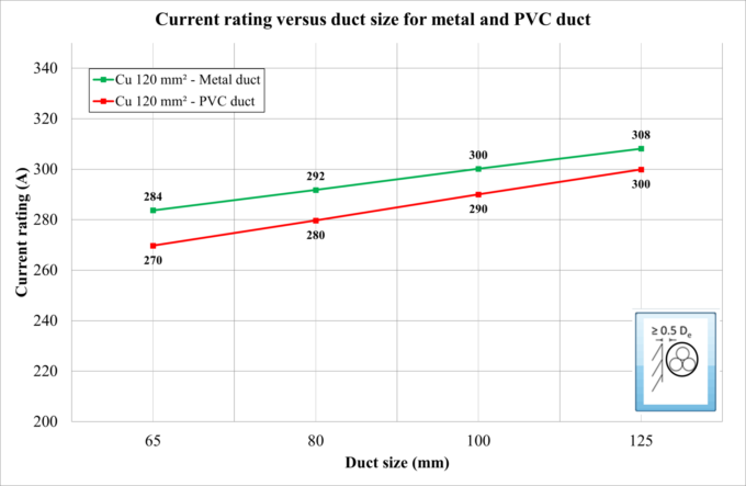 High Voltage Power Cable Current Ratings - ELEK Software