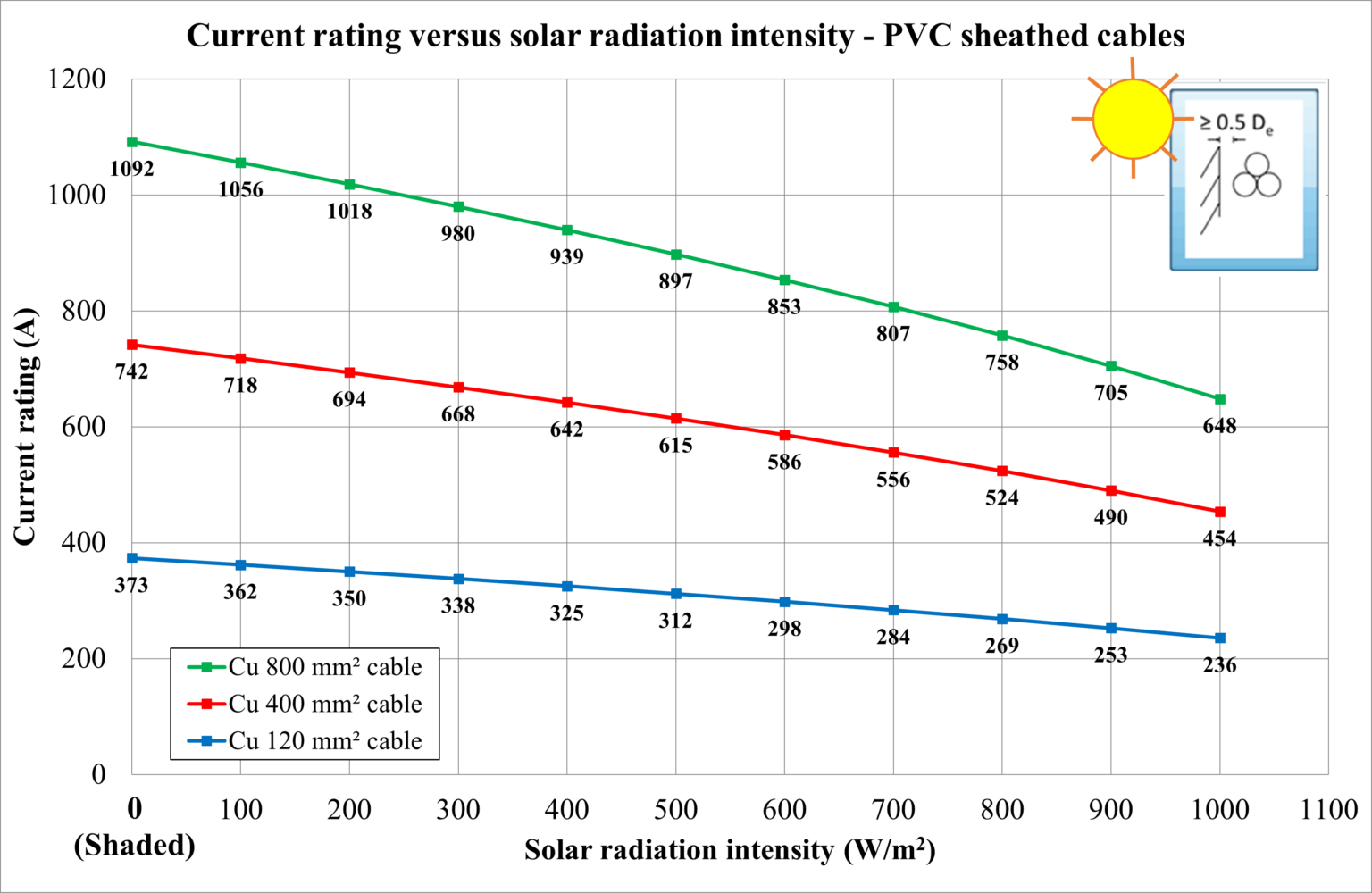High Voltage Power Cable Current Ratings - ELEK Software