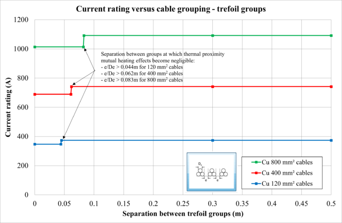 High Voltage Power Cable Current Ratings - ELEK Software
