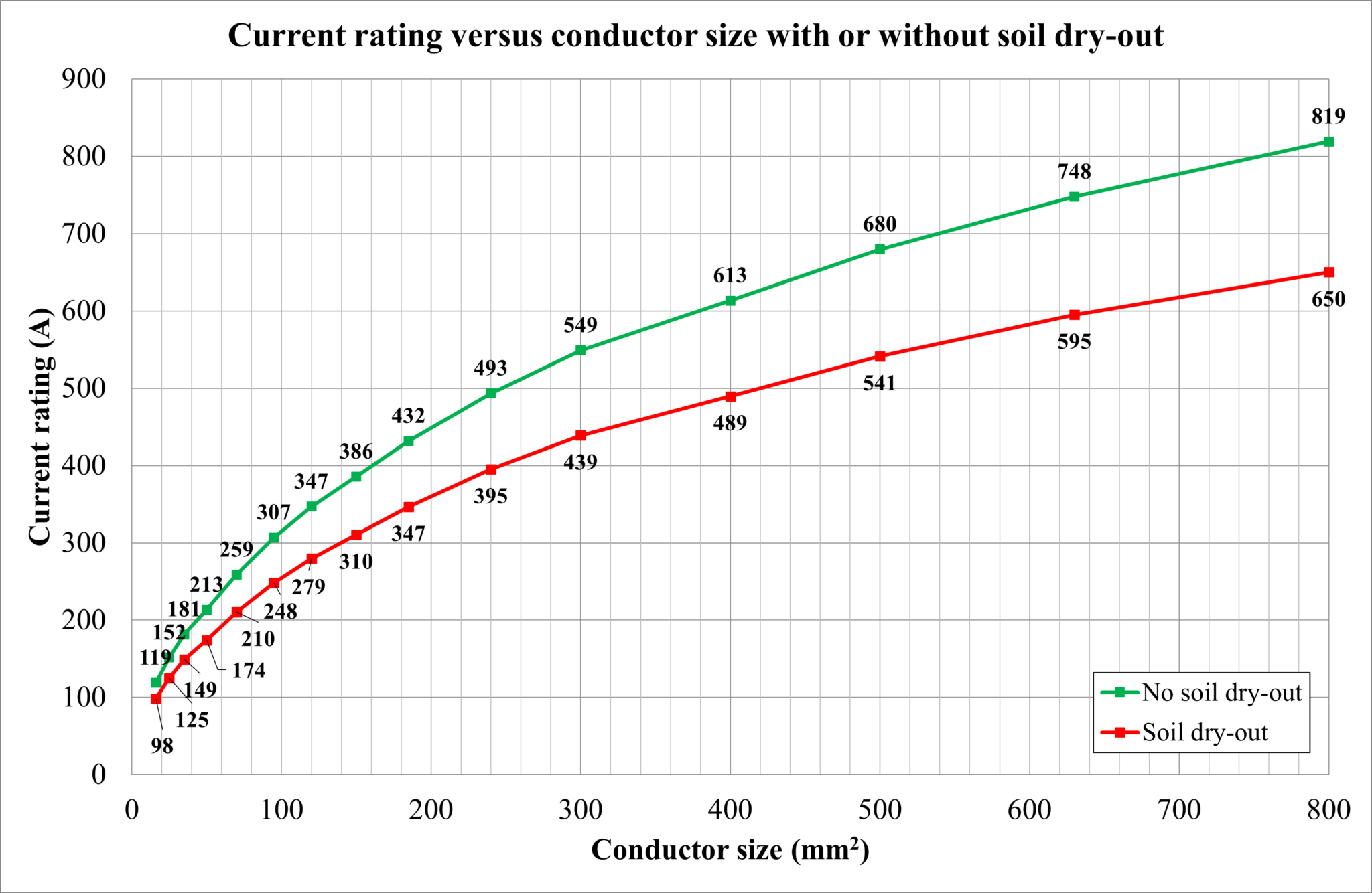 High Voltage Power Cable Current Ratings - ELEK Software