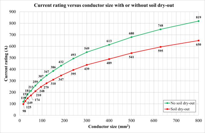 High Voltage Power Cable Current Ratings - ELEK Software