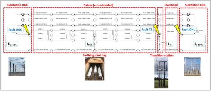 Earth Fault Current Analysis for High Voltage Cable Transmission Lines