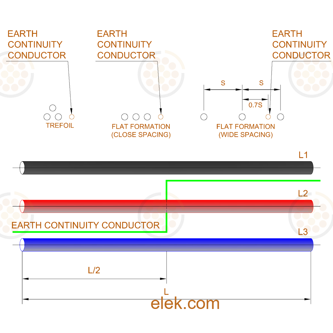 Earth Fault Current Analysis For High Voltage Cable Transmission Lines