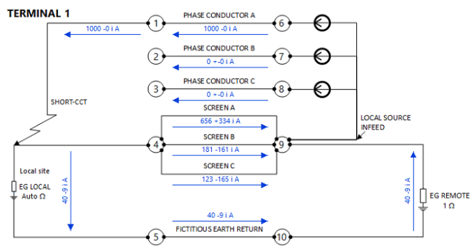 Earth Fault Current Analysis for High Voltage Cable Transmission Lines