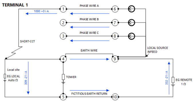 Earth Fault Current Analysis for High Voltage Cable Transmission Lines