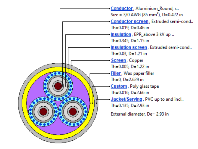 Ampacity Calculations for Southwire Power Cables
