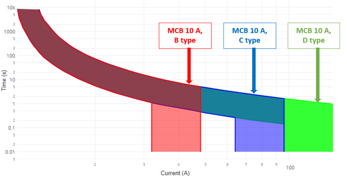 The Ultimate MCB Protective Device Selection Guide - ELEK Software