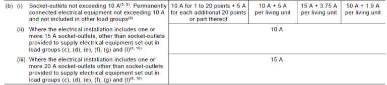 Double Socket-outlets in Maximum Demand Calculations - ELEK Software
