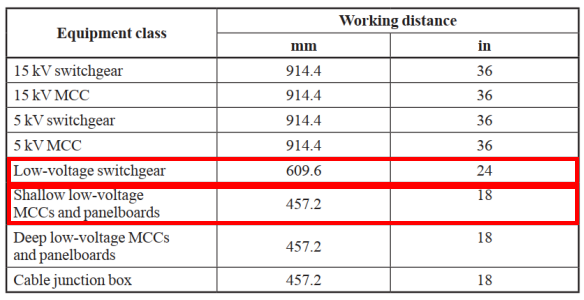Arc Flash Calculation Example Using IEEE Standard 1584