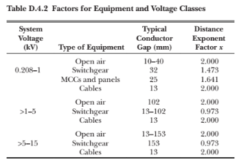 Arc Flash Calculation Example Using IEEE Standard 1584